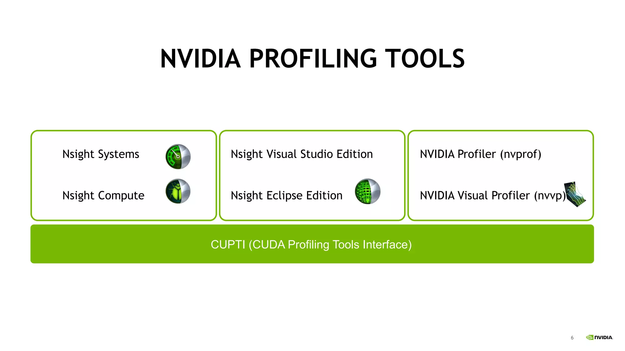 Profiling deep learning network using NVIDIA nsight systems | PDF