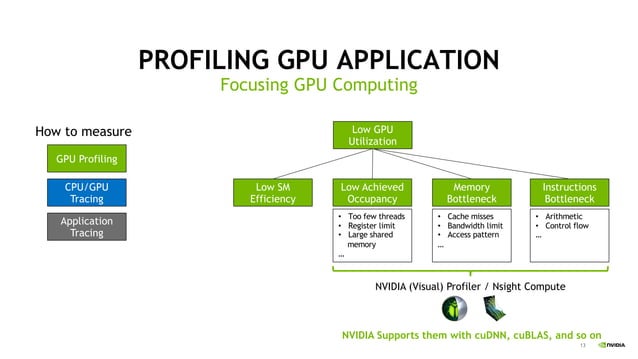 Profiling deep learning network using NVIDIA nsight systems | PDF | Operating Systems | Computer ...