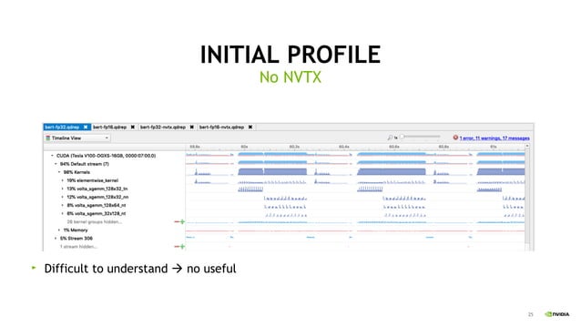 Profiling Deep Learning Network Using Nvidia Nsight Systems Ppt