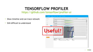 Profiling deep learning network using NVIDIA nsight systems | PPT