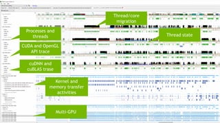 Profiling deep learning network using NVIDIA nsight systems | PDF