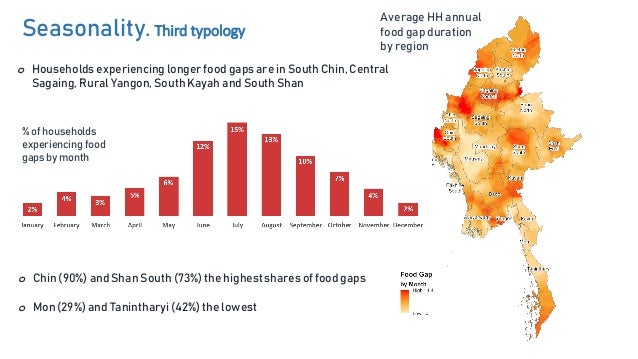 Profiling Food Insecurity and Rural Diets in Myanmar