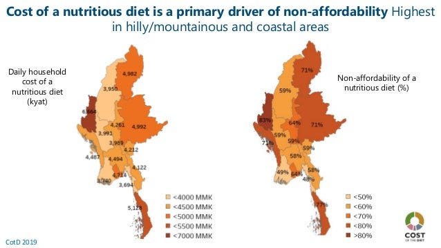 Profiling Food Insecurity and Rural Diets in Myanmar