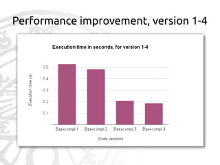 Profiling go code a beginners tutorial | PPT