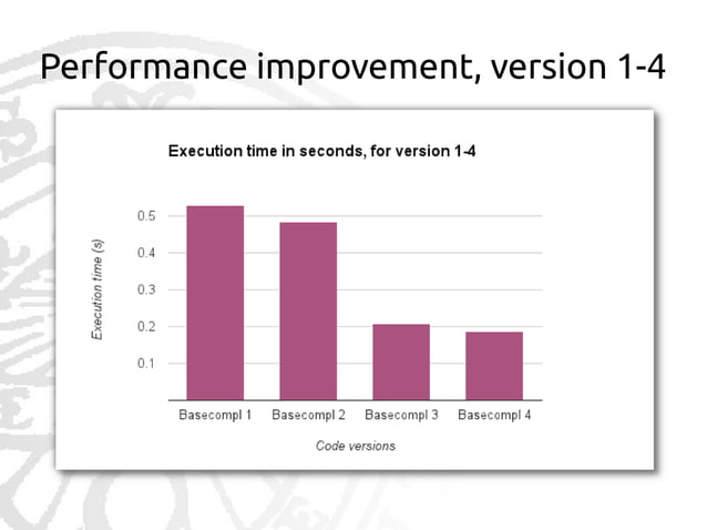 Profiling go code a beginners tutorial | PPT