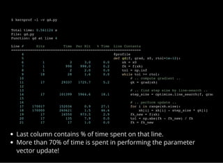 Profiling in Python | PPT