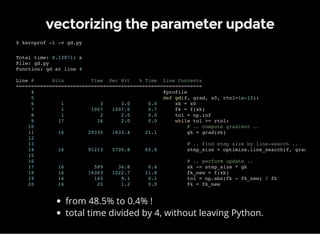 Profiling in Python | PPT