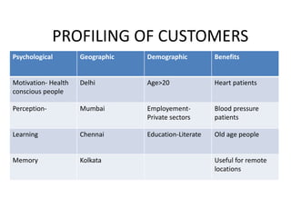 Profiling of customers | PPTX
