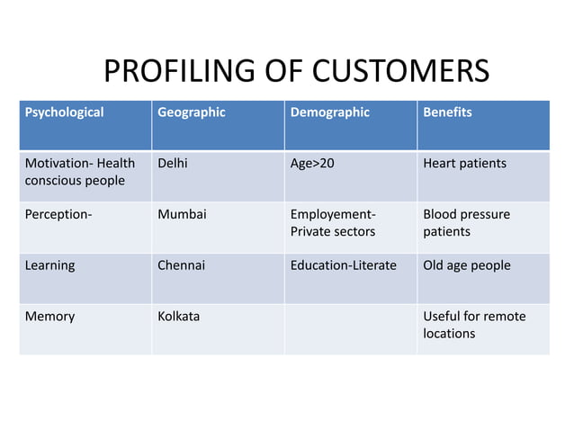 Profiling of customers | PPT