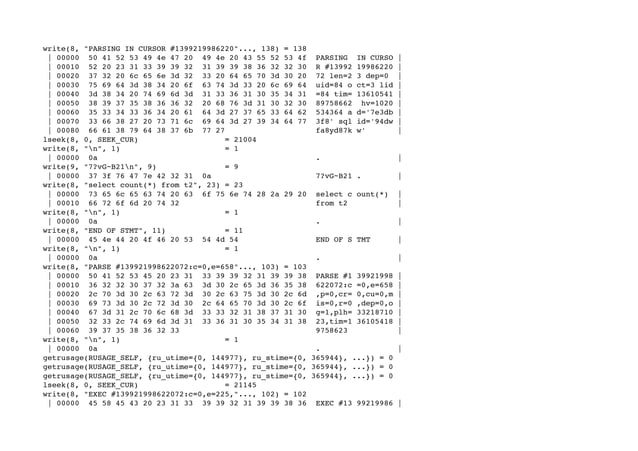 Profiling Of Oracle Function Calls Ppt
