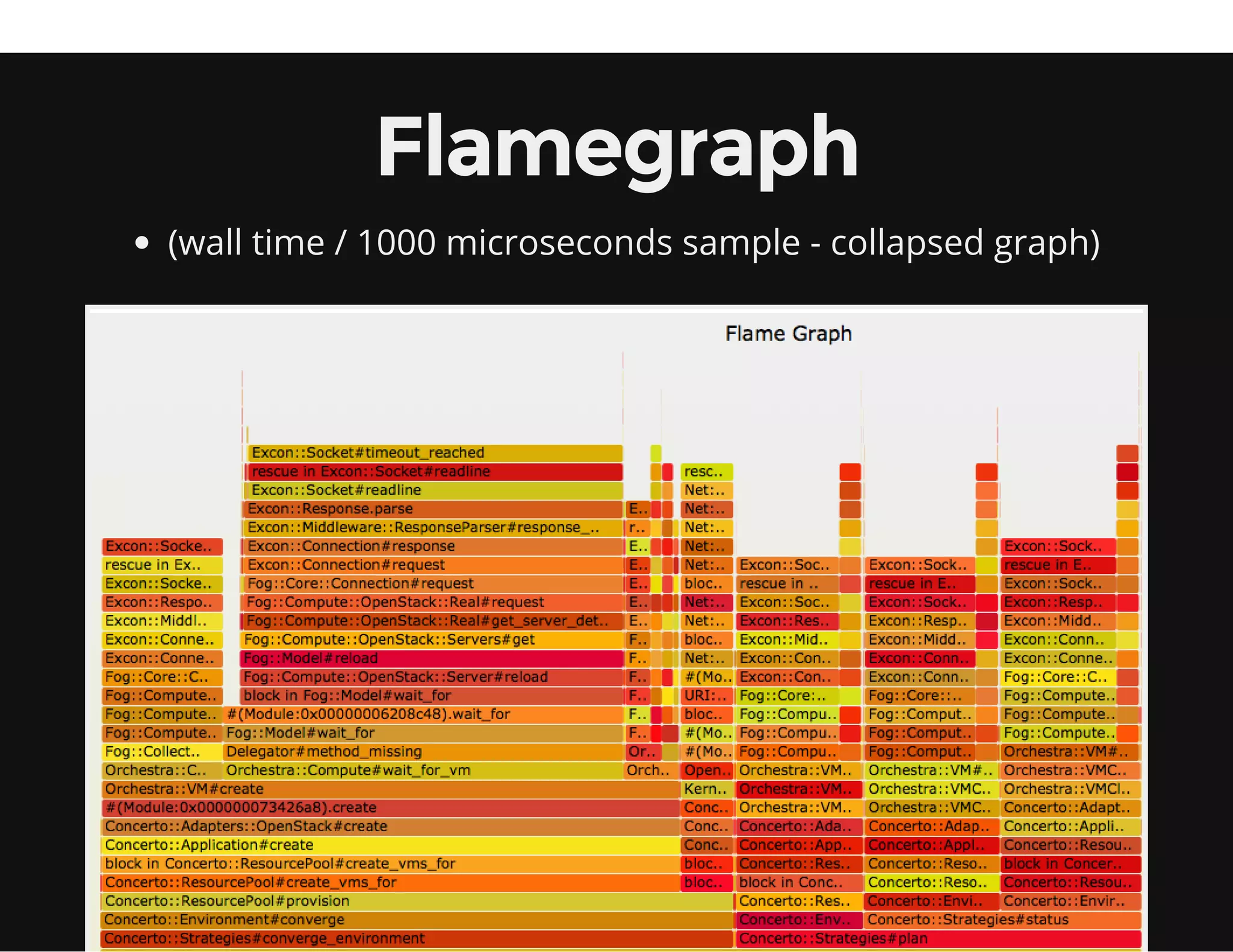 Profiling Ruby | PPT