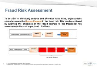 Profiling the Fraudster - OpenThinking Day | PDF