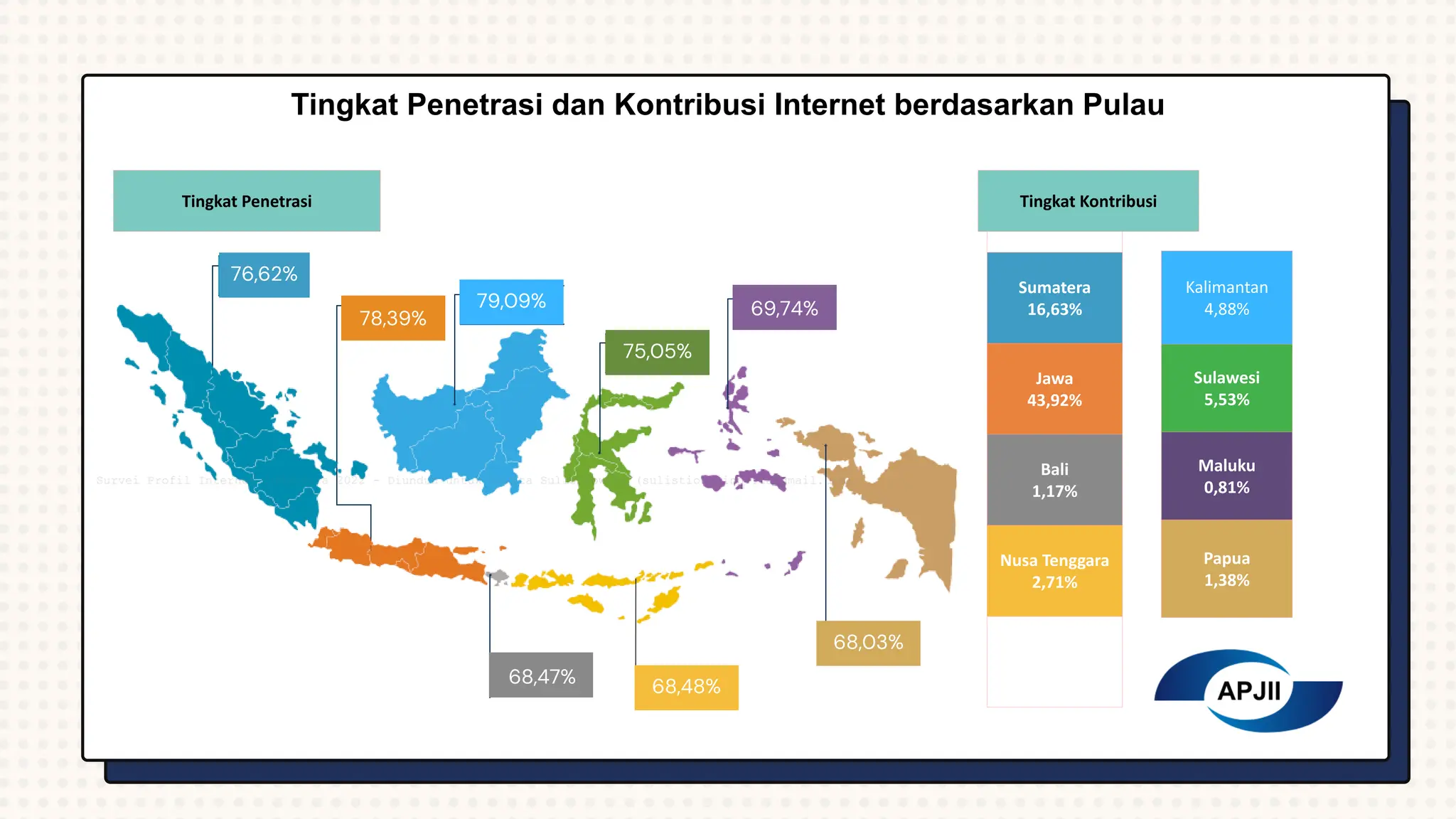 Profil Internet Indonesia tahun 2022.pdf