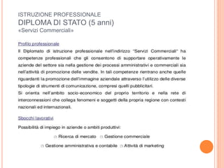 Profili professionali | PPTX