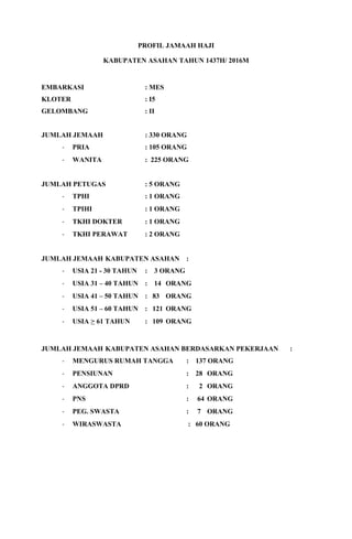 Profil jemaah haji asahan | PDF