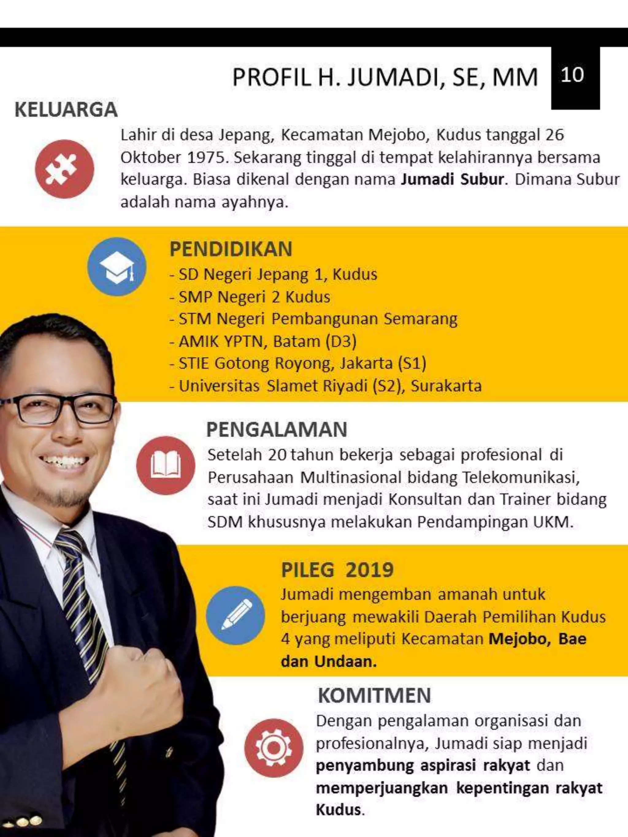 Profil Jumadi Caleg DPRD Kudus 2019 | PPTX