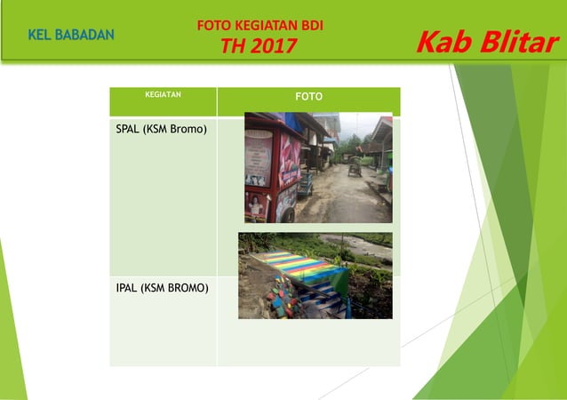 Profil Kotaku kabupaten blitar | PDF