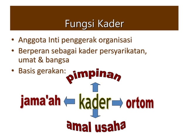 Profil Kader Muhammadiyah “Jejak Langkah Kader” -.pptx Profil Kader Muhammadiyah “Jejak Langkah Kader” -.pptx