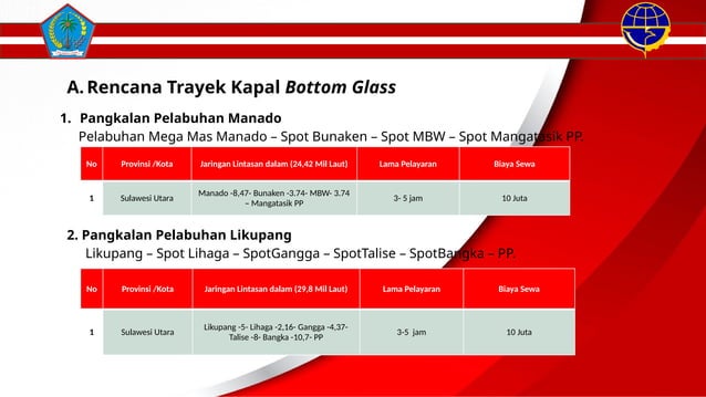 Profil Kapal Bottom Glssssssssssass.pptx