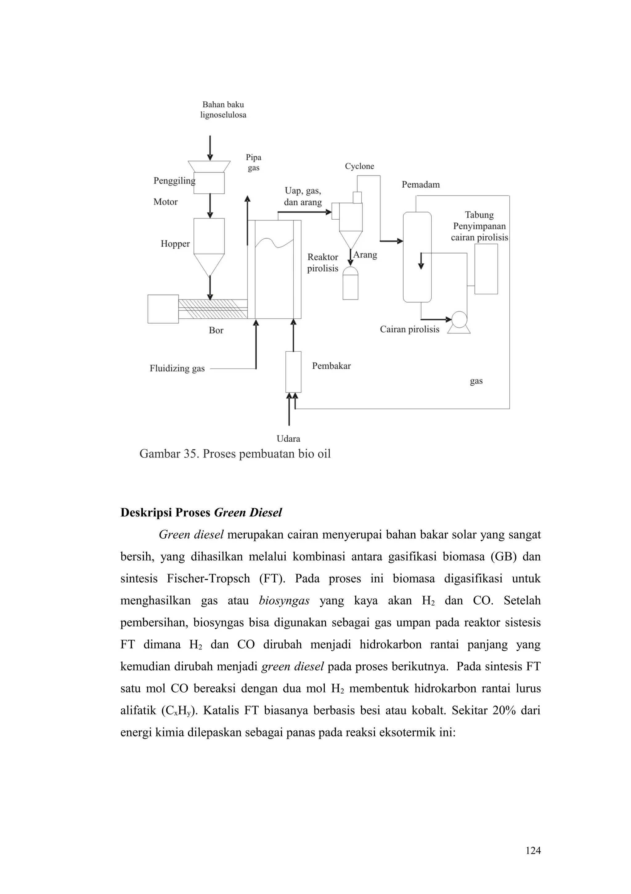 Profil kelapa sawit final | DOC