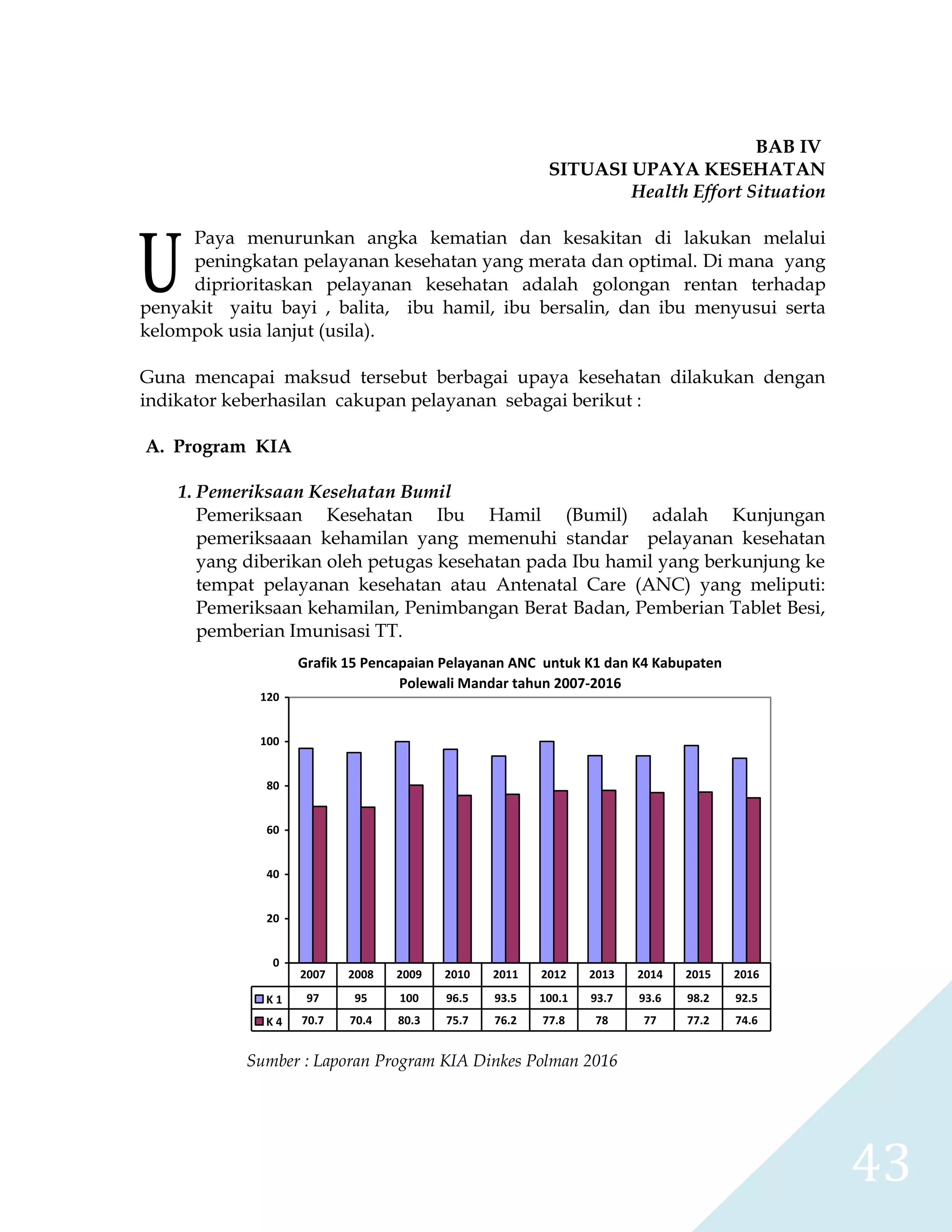 Profil Kesehatan Kabupaten Polewali Mandar tahun 2016 | PDF
