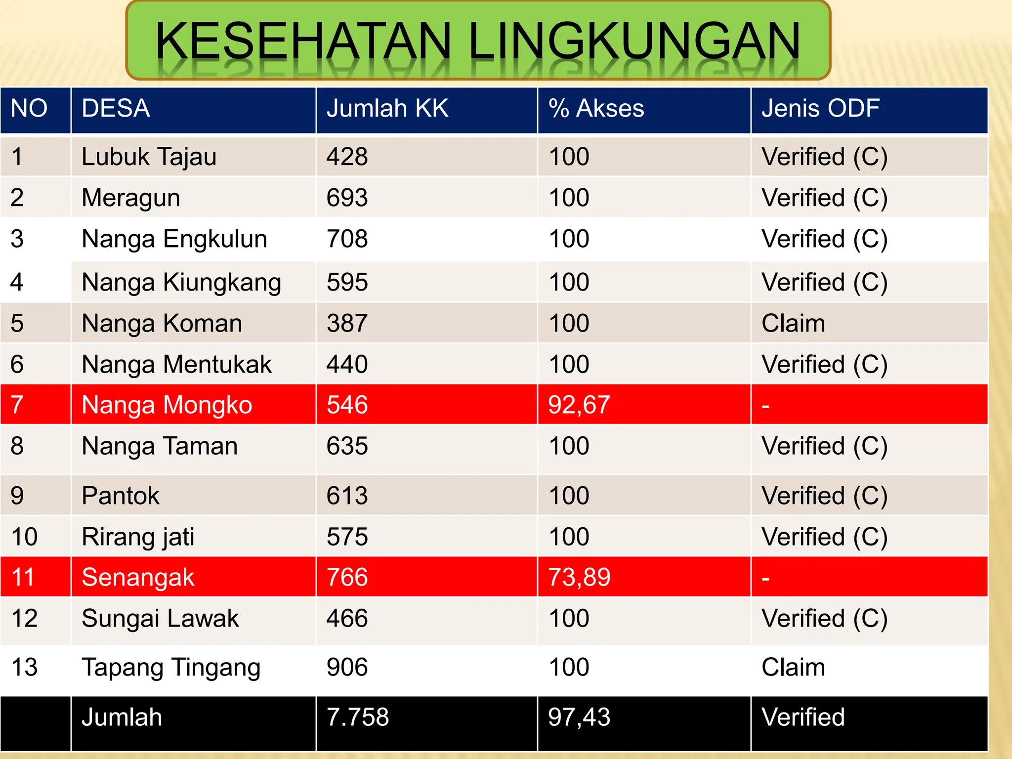 Profil Kesehatan Puskesmas Tahun 2022 Copy Ppt