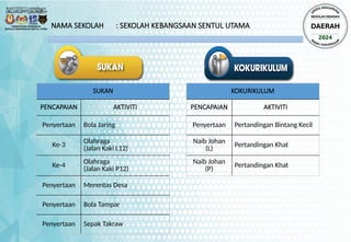 Profil Kokurikulum SK Sentul Utama (2024) | PPTX