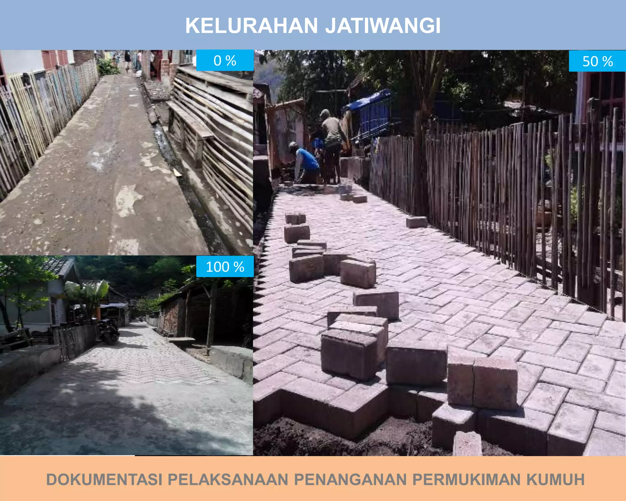 Profil Permukiman Kumuh dan NSD Kota Bima | PPTX