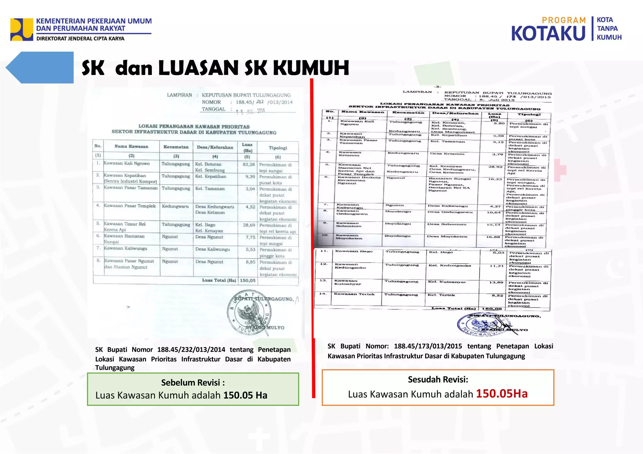 Profil KOTAKU Kabupaten Tulungagung | PDF