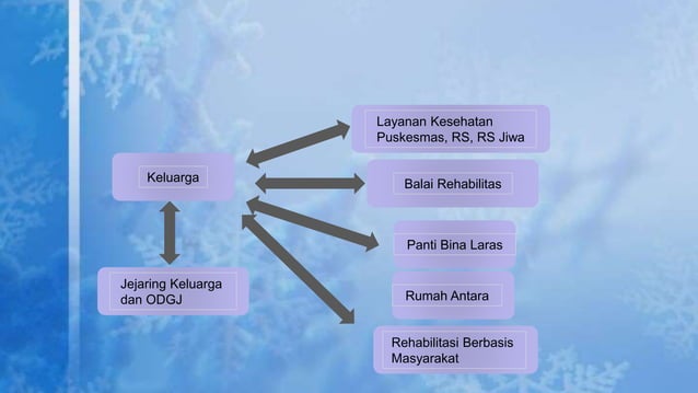 Profil KPSI 2021 | PPT
