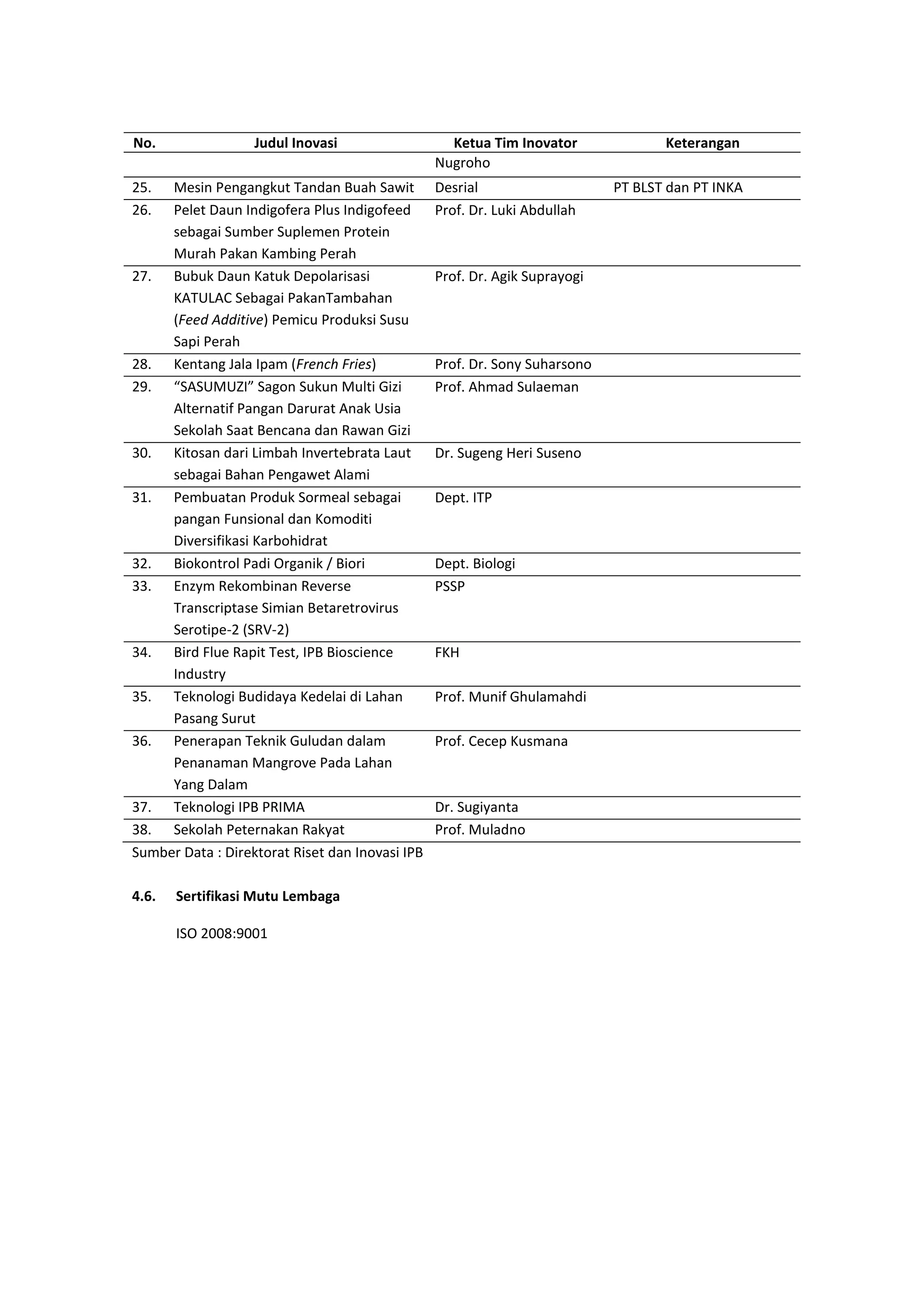 Profil Lembaga Periset - LPPM IPB | PDF