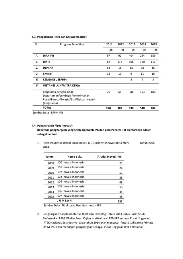 Profil Lembaga Periset - LPPM IPB | PDF