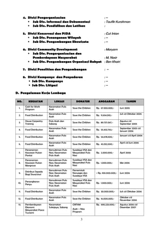 Profil lembaga ysa | DOC