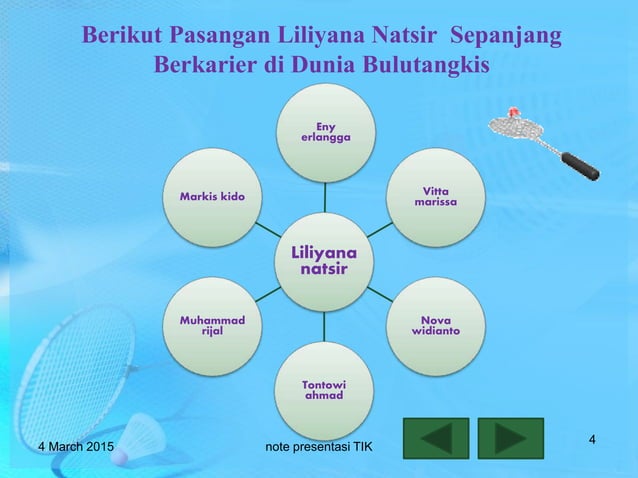 Profil liliyana natsir (butet) | PPT