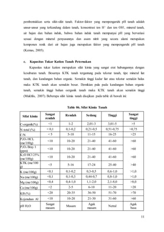 Profil limbah dan tanah | DOCX