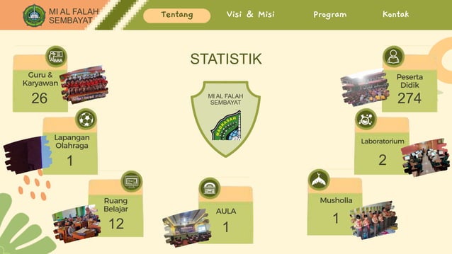 Profil Madrasah Ibtidaiyah AL FALAH_2023 | PPT