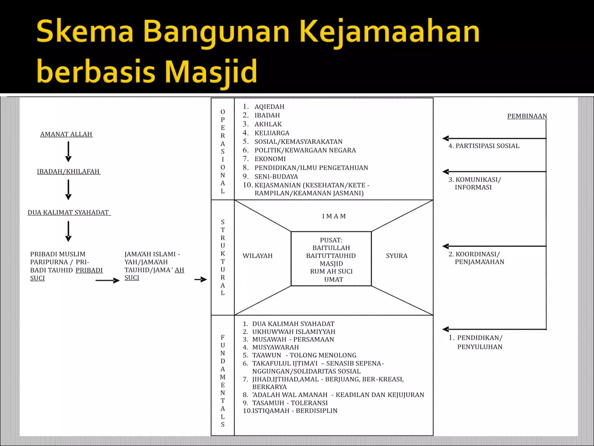 Profil masjid berdaya | PPT
