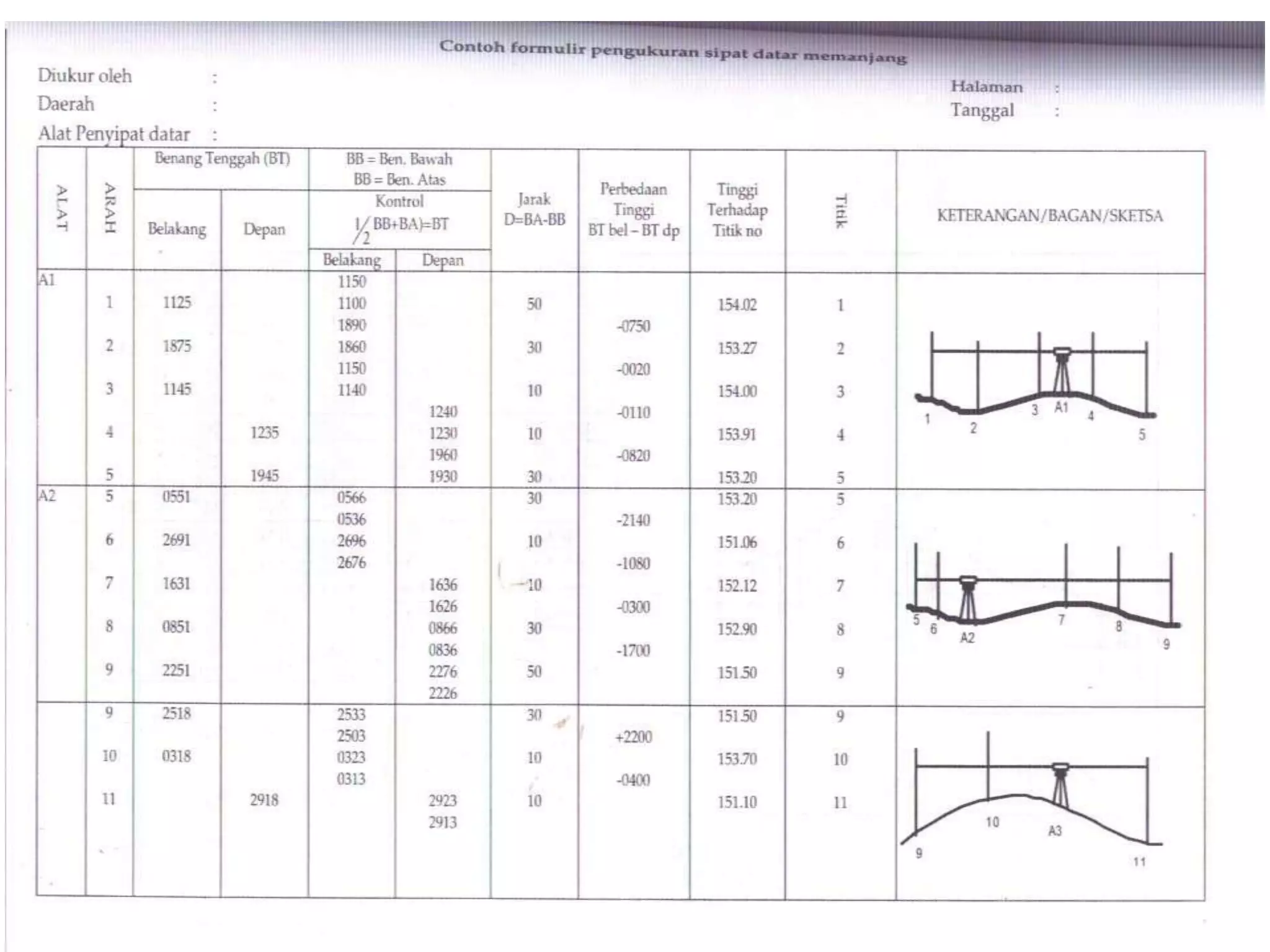 Profil memanjang dan melintang (sifat datar) | PPTX