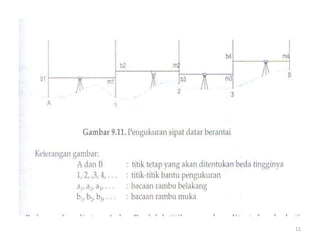 Profil memanjang dan melintang (sifat datar) | PPTX
