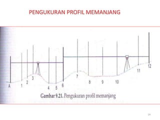 Profil memanjang dan melintang (sifat datar) | PPTX