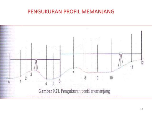 Profil memanjang dan melintang (sifat datar) | PPTX