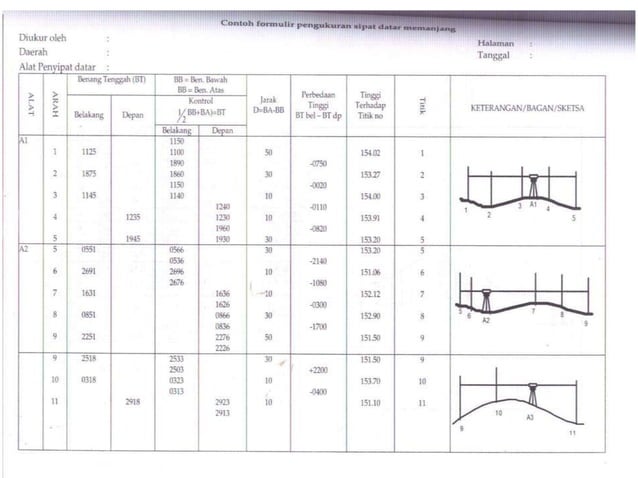 Profil memanjang dan melintang (sifat datar)