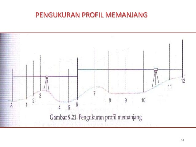 Profil memanjang dan melintang (sifat datar)