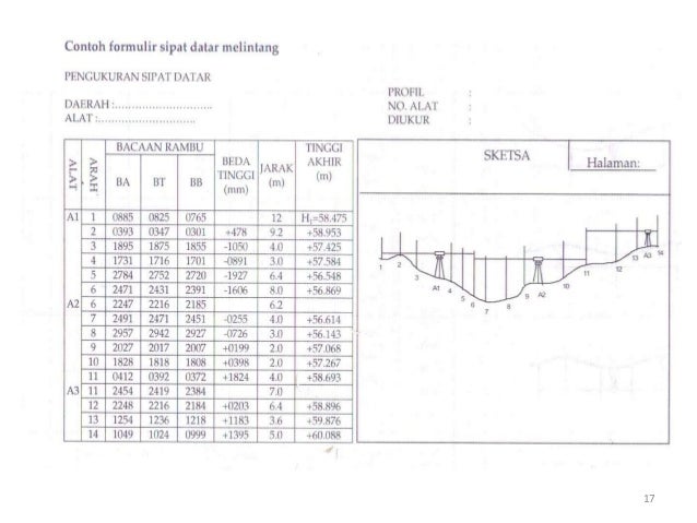 Profil memanjang dan melintang (sifat datar)