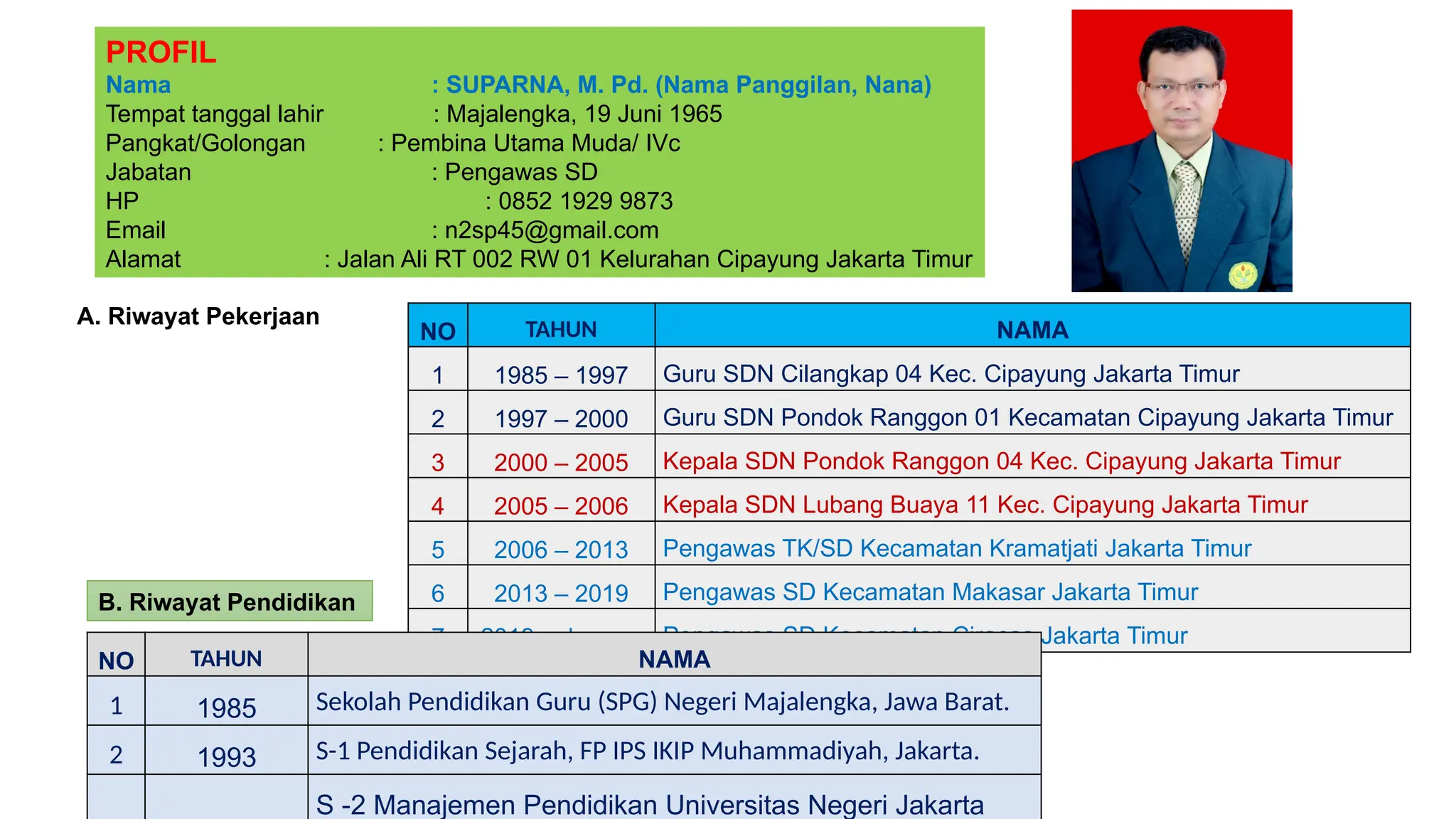 Contoh profil untuk perkenalan diri saat memberikan presentasi | PPTX