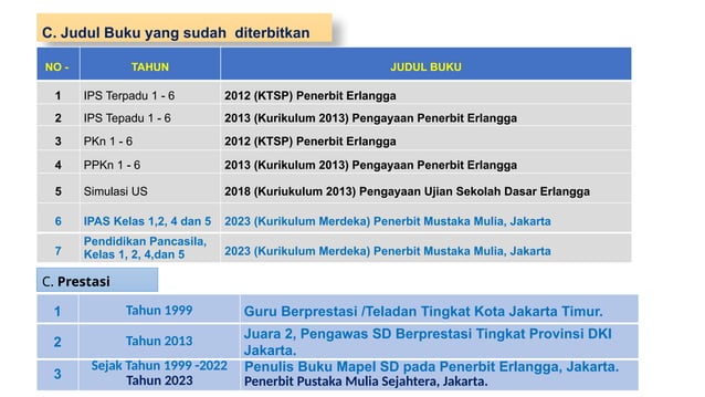 Contoh profil untuk perkenalan diri saat memberikan presentasi | PPTX