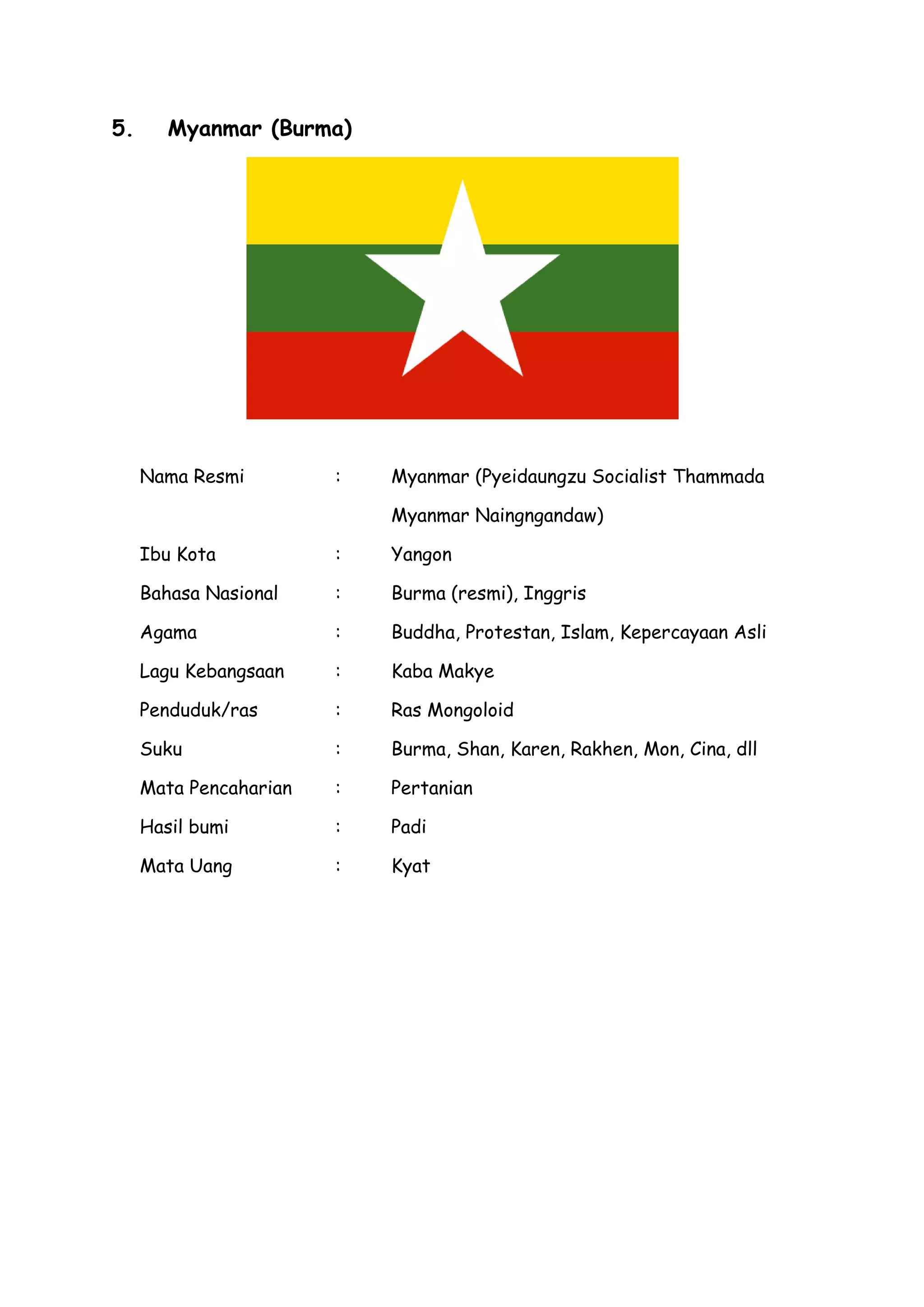 Profil negara | DOCX