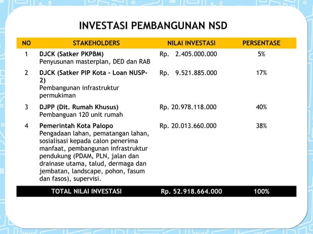 Profil NSD Kota Palopo 2019 | PPT