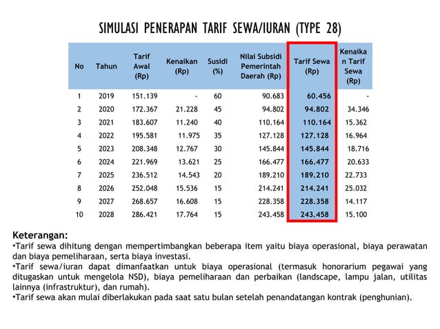 Profil NSD Sampoddo Kota Palopo - Review Mission TA 2019 | PPT