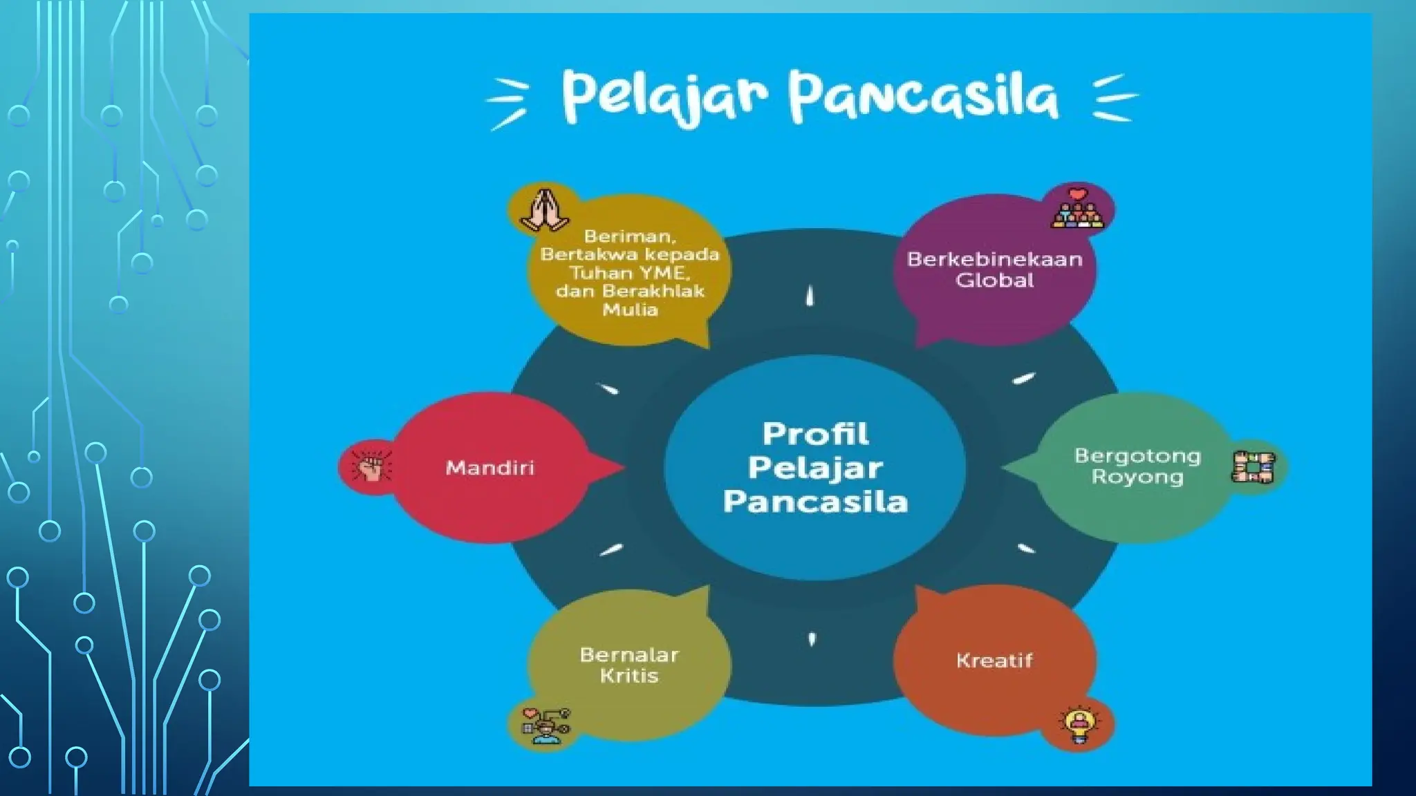 profil pelajar pancasila merdeka belajar | PPTX